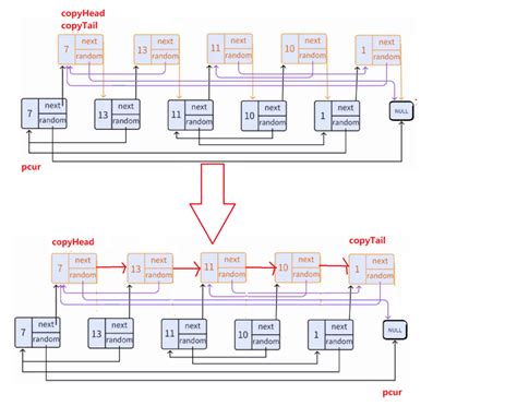 【leetcode刷题指南】 随机链表的复制 Csdn博客
