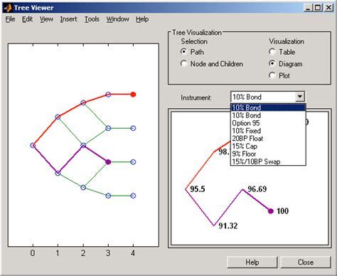 Graphical Representation Of Trees Matlab And Simulink