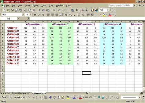 Fuzzy Multi Objective Analysis Second Input Data File Alternatives Download Scientific Diagram