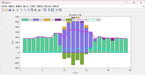 【2025年电工杯a、b题】 中国电机工程学会杯”全国大学生电工数学建模竞赛（思路、代码、论文 Csdn博客