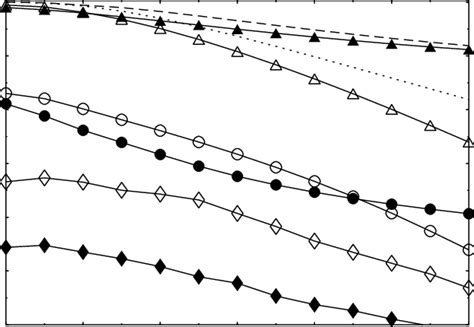 Logarithmic Ensemble Average Of The Conductance As A Function Of The