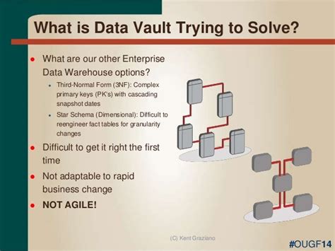 Agile Data Warehouse Modeling Introduction To Data Vault Data Modeli
