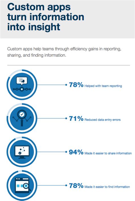 The Low Down On Custom Apps Filemakerprogurus