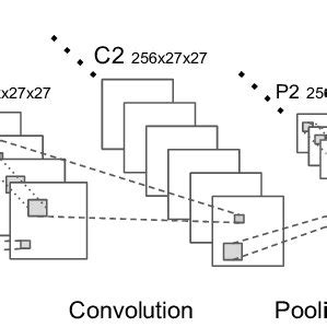 Texture CNN Architecture Using Three Convolution Layers T CNN Download Scientific Diagram
