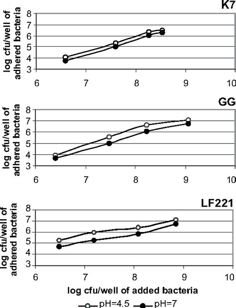 Lactobacillus Gasseri Semantic Scholar