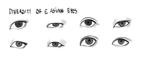 Different Types Of East Asian Eyes Almond Round Hooded And More
