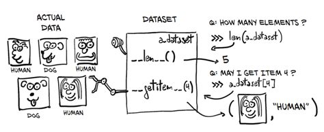 Bài 4 Train Neural Network Deep Learning Cơ Bản