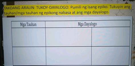 Tukuyin Ang Mga Tauhan Ng Epikong Biag Ni Lam Studyx