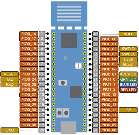 LPC845 Breakout Board For LPC84x Family MCUs NXP Semiconductors