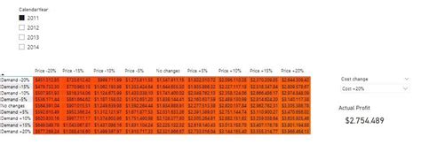 Background Gradient Colors Based On A Value Outsid Microsoft Fabric Community