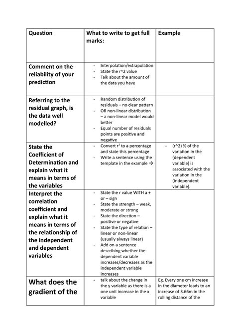 Bivariate Data Worksheet Question What To Write To Get Full Worksheets Library