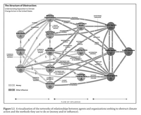 Emmanuel Barthe Posted On Linkedin