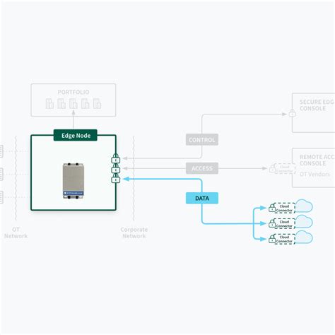 Edge Ai And Applications Neeve