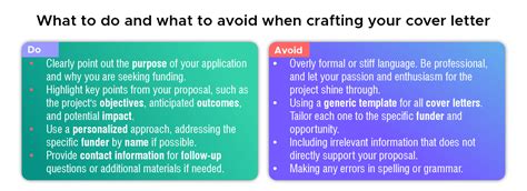 Writing A Winning Grant Proposal A Detailed Step By Step Handbook