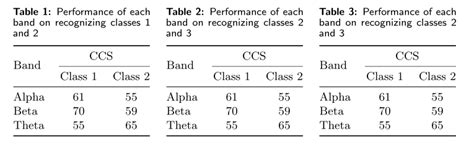 Multirow How To Put Make Multiple Tables In A Single Row Tex