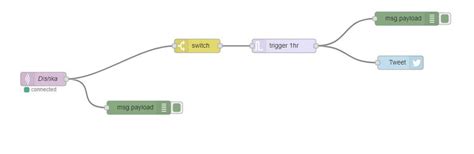 Connected Cat Feeder Using A Strain Gauge And An Esp32 11 Steps With