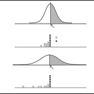A Censored Environment With Low Vs High Variance Download Scientific Diagram