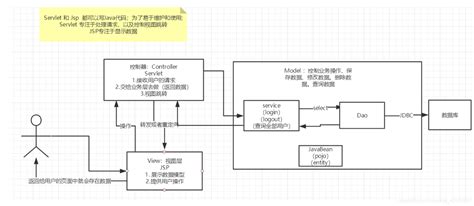 Smbms超市订单管理系统 Csdn博客