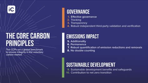 The Core Carbon Principles Icvcm