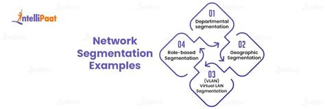 Network Segmentation What Is It Examples And Use Cases