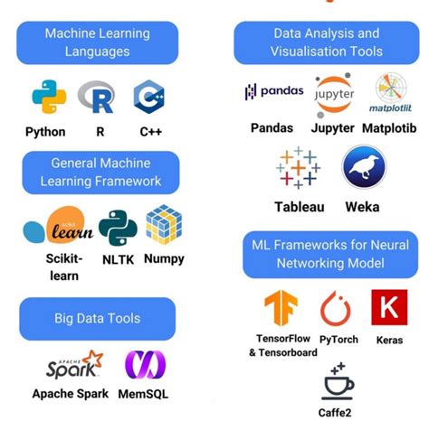 Dr Ganapathi Pulipaka On Linkedin Bigdata Analytics Datascience