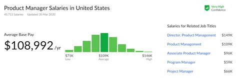 Product Manager Vs Project Manager Vs Program Manager Role Differences