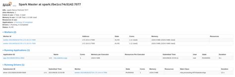 Creating A Spark Standalone Cluster With Docker And Docker Compose2021