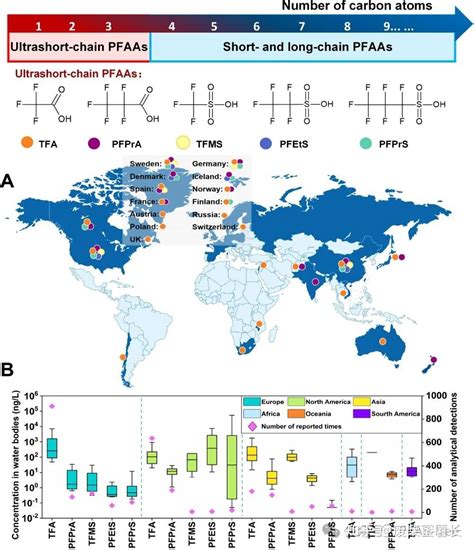 超短链全氟烷基酸 Pfaa 的环境和生物浓度：被忽视的全球pfas污染物 知乎