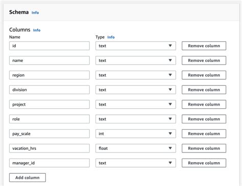 アップデート Amazon Keyspaces For Apache Cassandra が Ga されました Developersio
