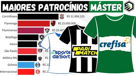 Maiores PatrocÍnios MÁster Do Futebol Brasileiro 2009 2023 Youtube