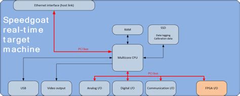 Speedgoat及hdl Coder 上海熠速信息技术有限公司企业官网