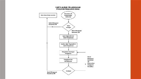 Pengenalan Program Pemulihan Khas Definisi Program Pemulihan Khas