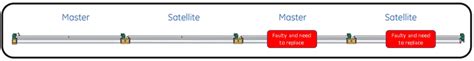 Ge Current Lur2 Lumination Lur Indoor Lighting Installation Guide