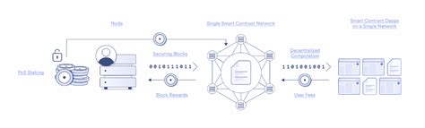 Chainlink Staking How To Stake Link In 2026