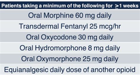 M2 D3 Video Initiating Opioids And Opioid Conversions Using Equianalgesic Dosing Ppt