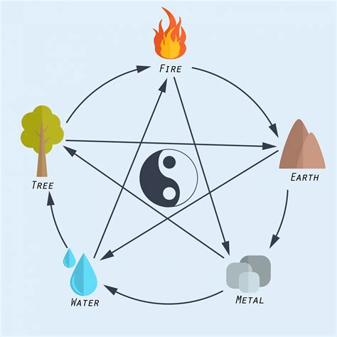 Energy Body Treatment Ancient New Direction