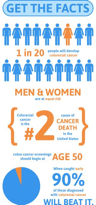 Colonoscopy Andrea Tieng Md