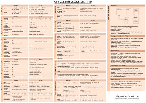 Net Cheat Sheet Windbg And Lldb Download Printable Pdf Templateroller