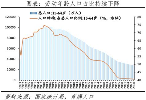 中国人口形势报告2024 生育 新浪财经 新浪网