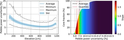 Axial Profile Left And Cumulative Statistical Distribution Right Of Download Scientific