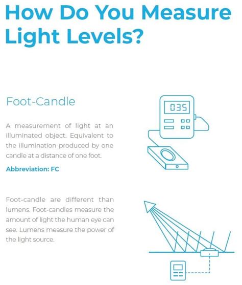 Led Foot Candle Requirements Chart