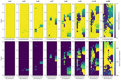 Chaos In Opinion Driven Disease Dynamics