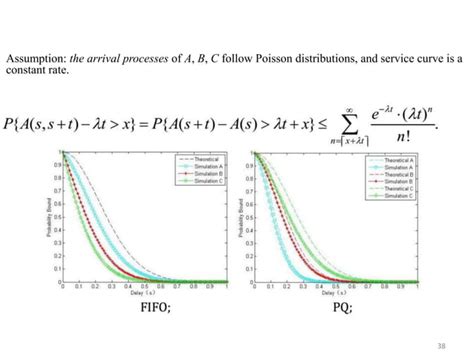 The Stochastic Network Calculus A Modern Approach Pptx