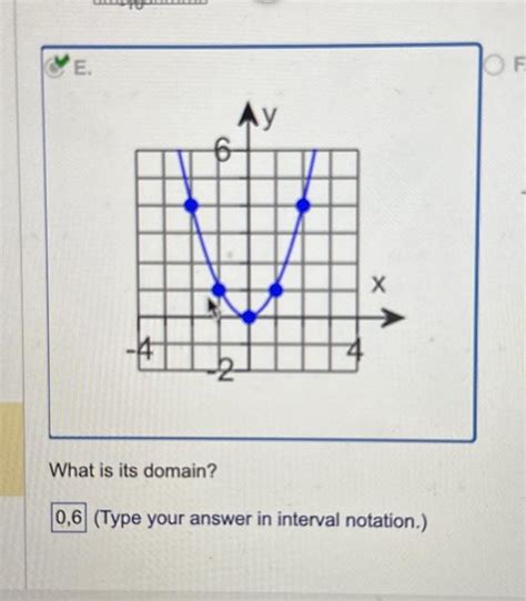 Solved What Is Its Domain Type Your Answer In Interval Chegg Com