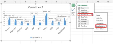7 Ways To Add Data Labels In Microsoft Excel How To Excel