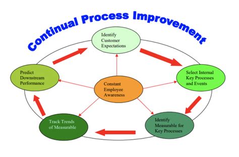 Quality Operating System Qos Definition