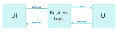 Understanding BLoC In Flutter App Yash Bhalodi Flutter And UX