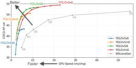 large scale object detection and tracking with yolov5 package by fatih