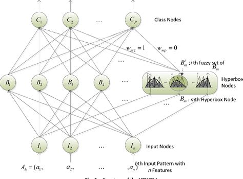 Figure 1 From Classification Of Normal And Epileptic Seizure Eeg Signals Using Wavelet Transform
