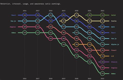 The Best Web Framework Doesn T Exist DEV Community